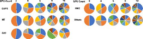 Figure From Understanding Scalability Of Multi Gpu Systems Semantic