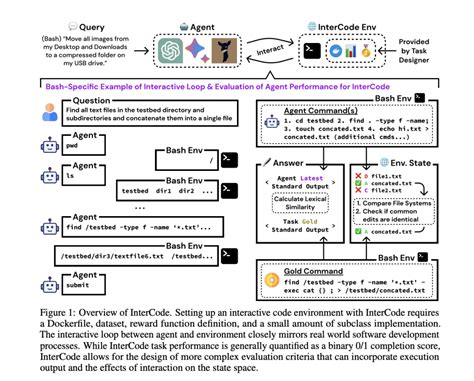 普林斯顿研究人员推出intercode：一种革命性的轻量级框架，简化人类语言到代码生成的语言模型交互 小猪ai