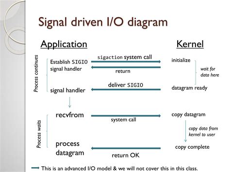 ppt i o multiplexing powerpoint presentation free download id 1838424