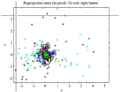 reprojection error map of internal parameters download scientific diagram