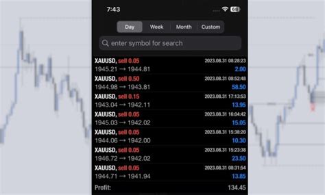 Tech Profitable Forex Day Trading And Scalping Strategy By