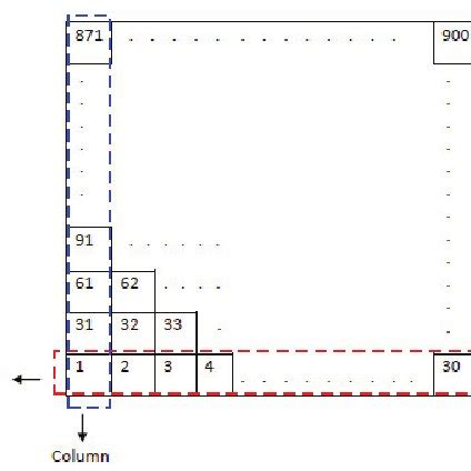 A Grid Of X Cells Showing The Indices And Arrangement Of Cells Download Scientific Diagram
