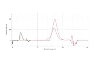 Using Acquity Advanced Polymer Chromatography Apc With Multi Detection To Better Differentiate