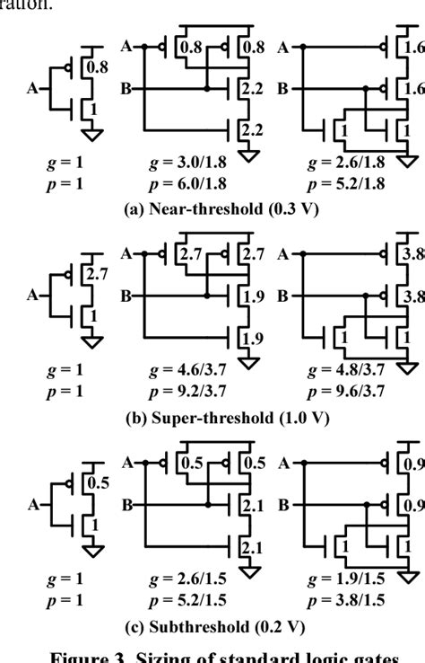 Figure 3 From An Improved Logical Effort Model And Framework Applied To
