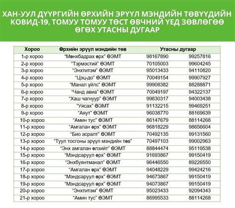 ТОМУУ ТОМУУ ТӨСТ ӨВЧНИЙ ҮЕД ЗӨВЛӨГӨӨ ӨГӨХ УТАСНЫ ЖАГСААЛТ Хан Уул