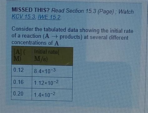 Solved Missed This Read Section Page Watch Kcv Chegg
