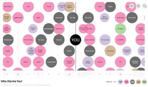 Datajourney Dataanalysis Datacommunity Datalearning Letsconnect