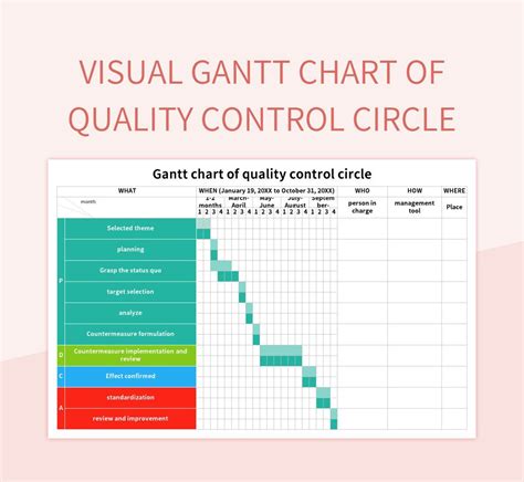 Excel Template Quality Control At Pam Calhoun Blog