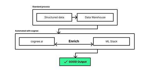 Structured Memory Management For Ai Applications And Ai Agents With Duckdb Motherduck Blog