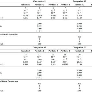 The Schematic Of The DBAS Algorithm For The Multi Portfolio Selection Download Scientific