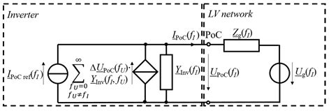Harmonic Stability Assessment Of Commercially Available Single Phase Photovoltaic Inverters