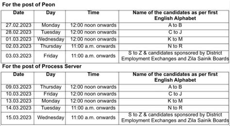 Bhiwani Court Recruitment 2023 Offline Form