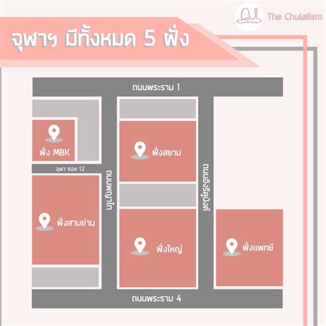 จุฬาฯ มีกี่ฝั่ง คณะไหนอยู่ตรงไหนบ้าง สโมสรนิสิตคณะวิทยาศาสตร์