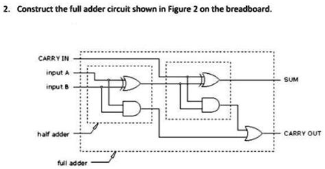 Solved On Tankard Please 2 Construct The Full Adder Circuit Shown In