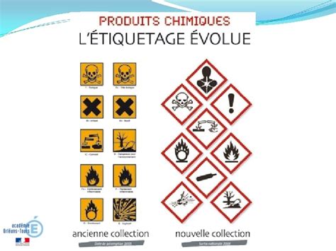 Le Risque Chimique Classes De Danger Clp Classes