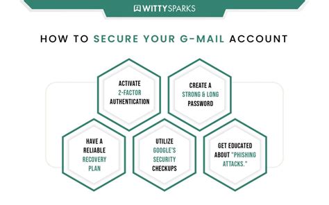 6 Tips And Tricks To Secure Gmail Account From Hackers