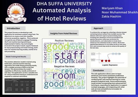 Noor Muhammad On Linkedin Emotiondetection Nlp Machinelearning