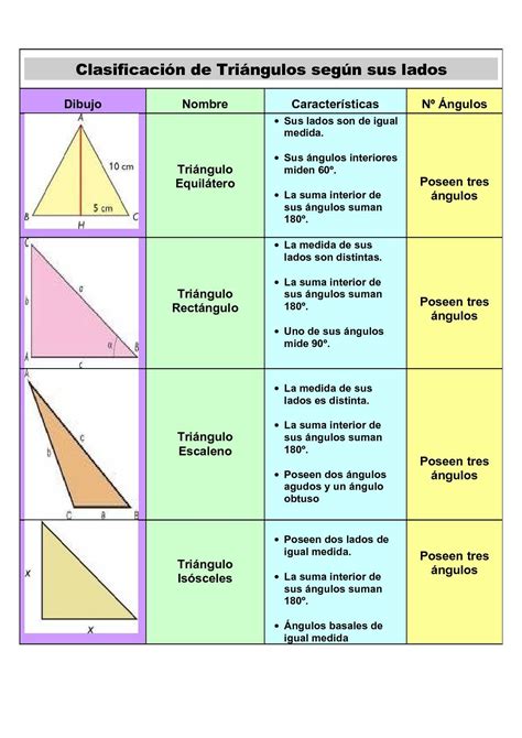 Calaméo Tabla Clasificacion Triángulos según Lados y Ángulos