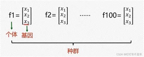 遗传算法pythonpython遗传算法库 Csdn博客