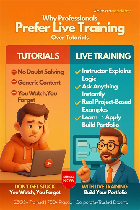 Bim Revit Revitarchitecture Revitstructure Revitmep Revitbim