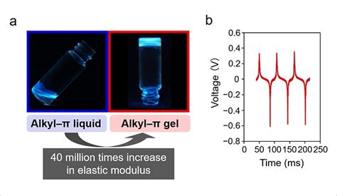 Gel Sensor Generates Voltage From Slight Vibrations Element14 Community