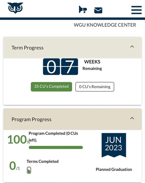 Finished My Wgu Mba Itm In 4 Months Rwgumba