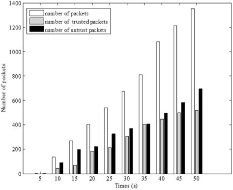 the effect of wormhole attack on geographic routing protocols
