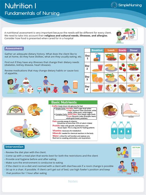1 Basic Nutrition ١ Pdf Diet Nutrition Diet And Nutrition