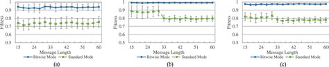 Figure 10 From Increasing Validity Of Simulation Models Through