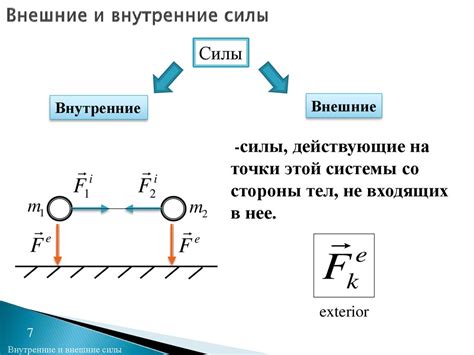 Введение в динамику системы Масса Центр масс Моменты инерции