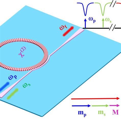 Integrated Tfln Circuits For Photon Conversion And Interaction A Download Scientific Diagram