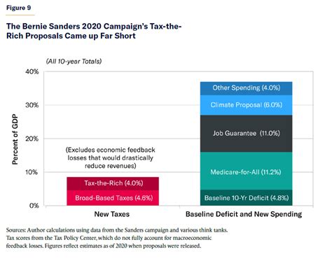 The Limits Of Taxing The Rich Manhattan Institute