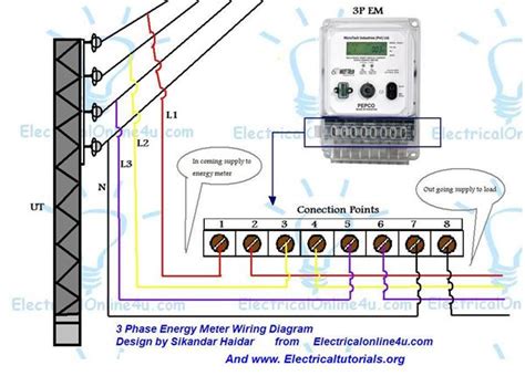 Understanding 3 Phase Wiring