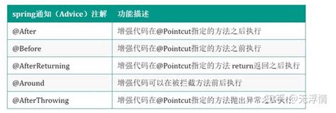 Data注解基础篇:深入解析java注解机制 Csdn博客 Data注解基础篇:深入解析java注解机制 Csdn博客