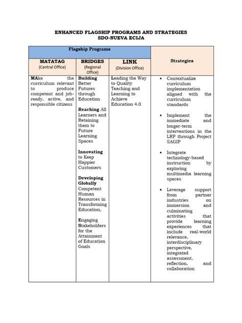 Enhanced Flagship Programs And Strategies V20 Pdf Learning Teachers
