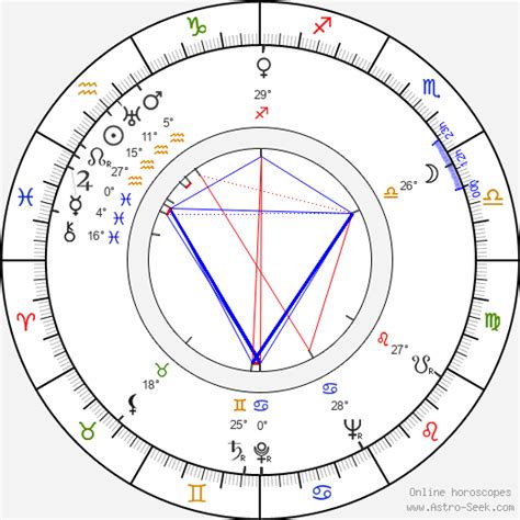 Birth Chart Of Hal Torey Astrology Horoscope
