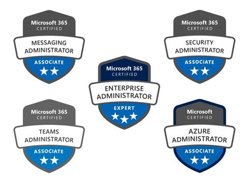 Alexander Simko On Linkedin Microsoftcertifications Microsoftlearning