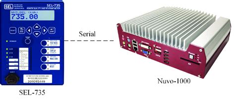 agent implementation download scientific diagram