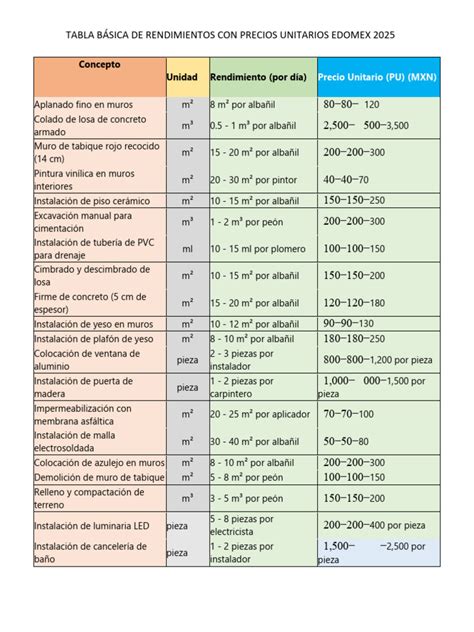 Tabla De Precios 2025 Pdf Ingeniería De Edificación Materiales De Construcción