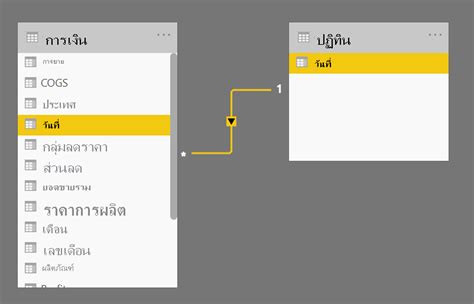 บทช่วยสอน จากสมุดงาน Excel สู่รายงานอันน่าตื่นตาตื่นใจใน Power Bi
