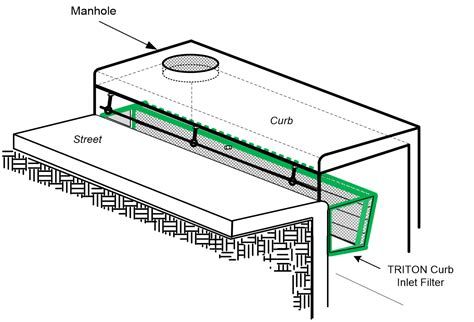 Curb Inlet Filter Stop Street Flooding And Pollution