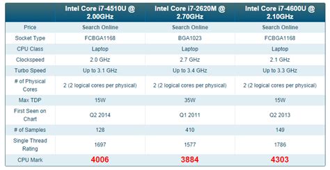 Cpu Understanding The Differences Between Different Intel Processors