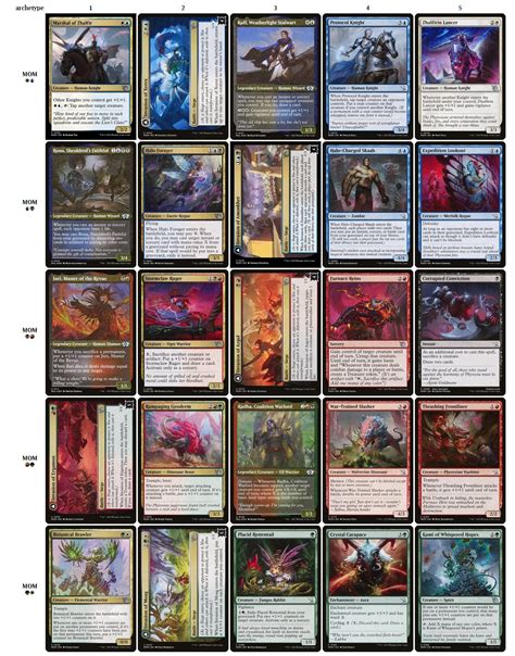 Inferring Card Archetype Synergy From 17lands Users Decklists Rlrcast