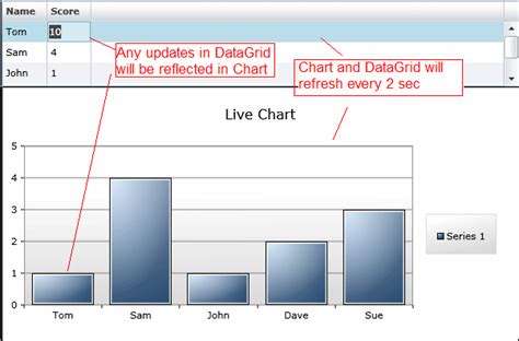 jigar desai display live data in silverlight using