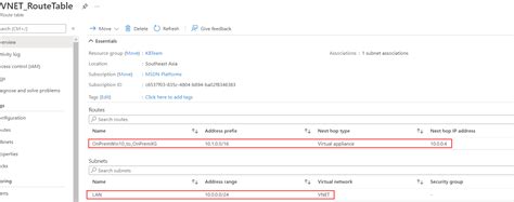 Sophos Firewall Configuring An Ipsec Vpn Gateway Connection To Azure