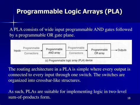 Ppt Programmable Logic Devices Plds Wannachai Wannasaeade