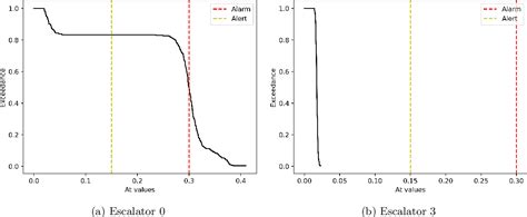 Figure 7 From Remaining Useful Life Modelling With An Escalator Health
