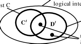 A Semantic Standard For Description Compatibility SEMR Is Mnemonic Download Scientific