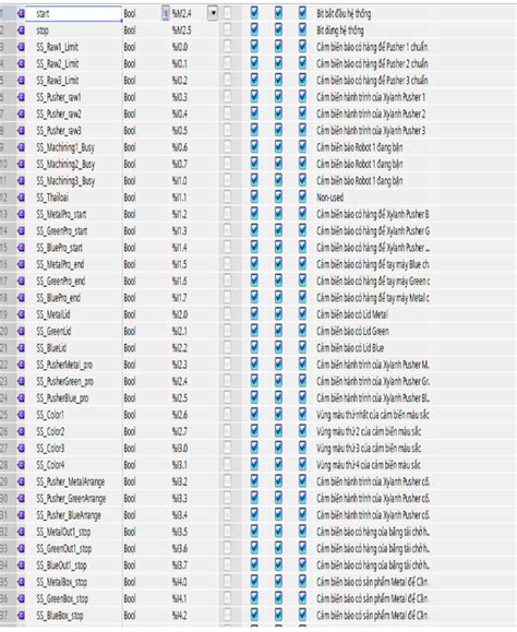 ThiẾt Kế Và Mô PhỎng Dây ChuyỀn Sản XuẤt Tự ĐỘng Trong NhÀ Máy