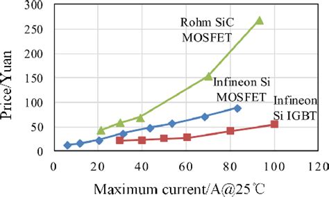 Figure 1 From Performance Comparison Of 4 Sic And 2 Sic Hybrid Three Phase Three Level Anpc